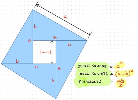 Pythagorean Theorem Proof Similar Triangles