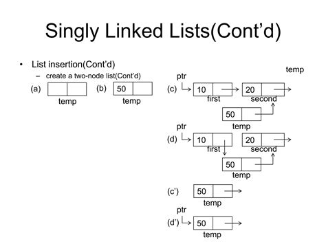 Singly Linked Lists Pptx Programming Languages Computing