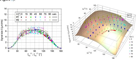 Figure 1 From An Optically Pumped Magnetometer With Omnidirectional Magnetic Field Sensitivity