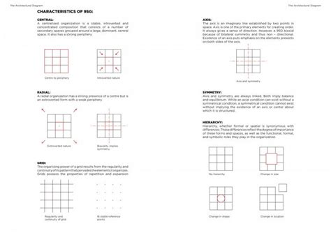 Grid Organization In Architecture