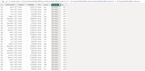 Solved Semi Cumulative Sum Of Column Values In A Table Microsoft Fabric Community