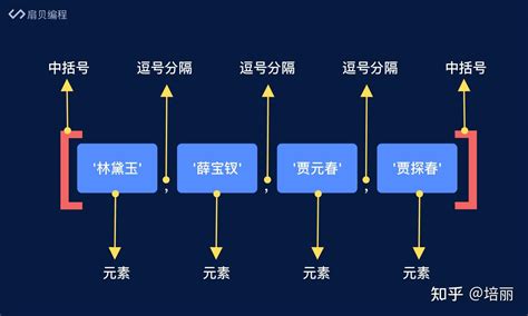Python入门4 列表 知乎