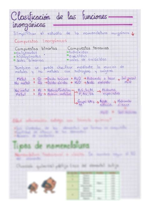 Solution Clasificacion De Funciones Inorganicas Studypool