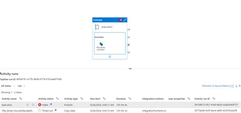 How To Execute A Previous Pipeline Run In Azure Data Factory Stack