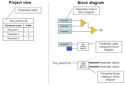 parameter editor and nodes ni community