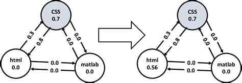 Figure 1 From Developer Identity Linkage And Behavior Mining Across