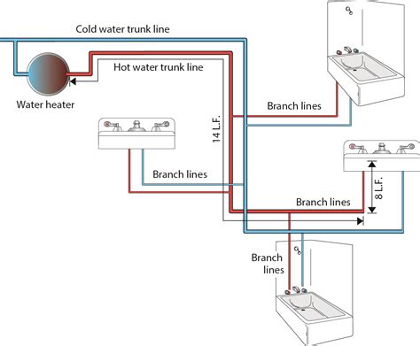 Water Distribution System Plan Design Talk