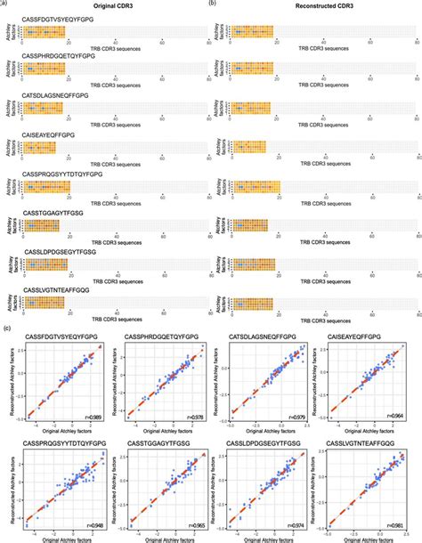 More Examples Showing The Successful Embedding Of Tcrs By The