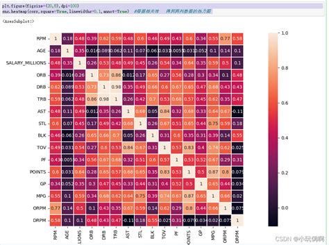 基于hive的nba球员数据的分析 Nba球员大数据分析mob6454cc70219b的技术博客51cto博客