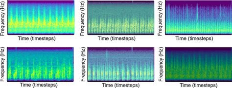 Representative Mel Spectrograms With Saturation Brightness Perturbations Download Scientific