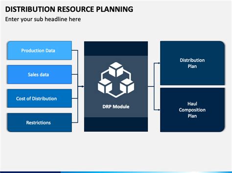 Distribution Resource Planning Pdf At Cody Osborne Blog