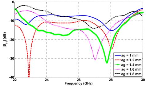 Figure 6 From Design Of Waveguide To Ridge Gap Waveguide Transition Using Probe Excitation