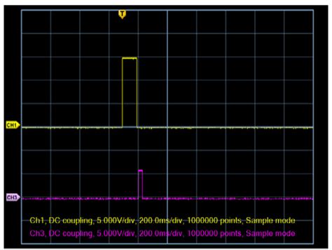 Threshold Voltage Testing Tektronix