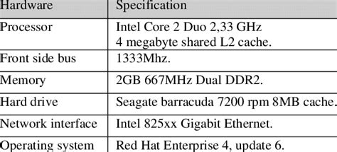 Hardware Specification Of Cluster Computers Download Table