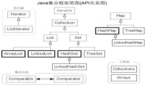 Java集合知识点汇总 前言java集合知识点树状图 Csdn博客 Java集合知识点汇总 前言java集合知识点树状图 Csdn博客