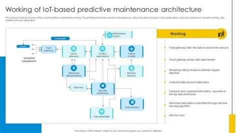 Maintenance Architecture Powerpoint Templates Slides And Graphics