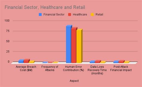 Cyserch Security On Linkedin Cybersecurity Dataprotection Finance