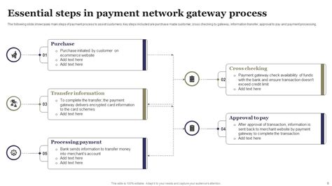 Network Gateway Ppt Powerpoint Presentation Complete Deck With Slides