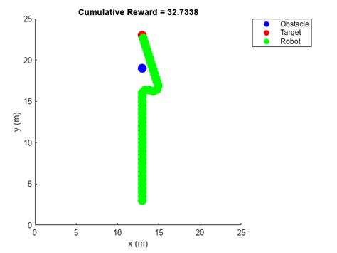 Explainable Fuzzy Support System For Black Box Model Of Robot Obstacle Avoidance