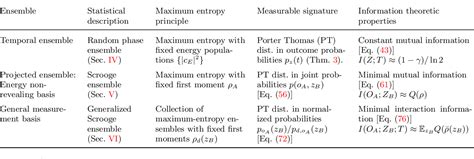Table I From Maximum Entropy Principle In Deep Thermalization And In
