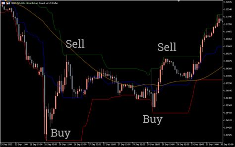 Mean Reversion Indicator Metahub Trade