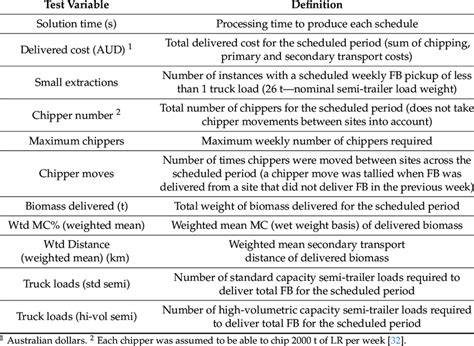 Mathematical Model Comparison Test Criteria Definitions Download