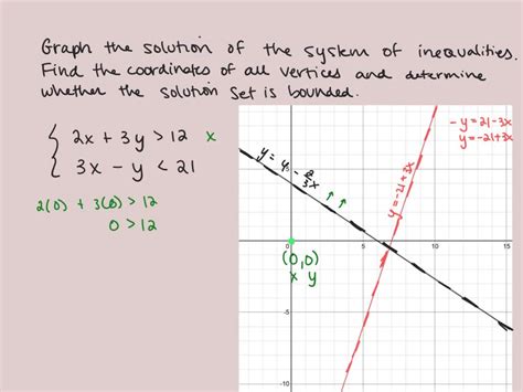 Solved1940 Graph The Solution Of The System Of Inequalities Find The