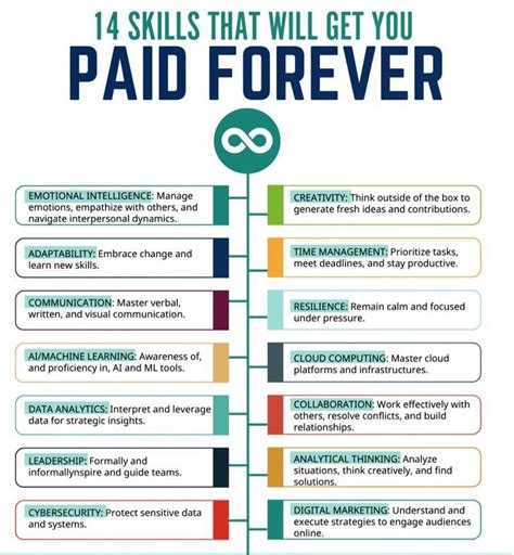 Payroll 14 Skills That Will Get You Paid Forever If You Want To Stay