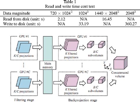 Table 1 From A Multi Thread Scheduling Method For 3d Ct Image