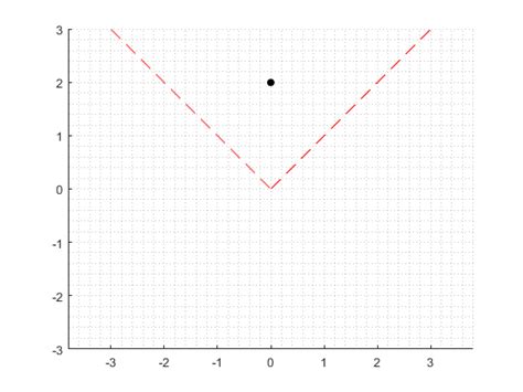 Android Edittext Added Is Not A Textinputedittext Please Switch To