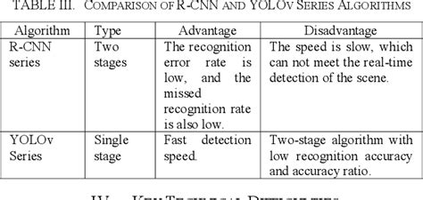 Table Iii From Research On Defect Detection Method Of Transmission Line
