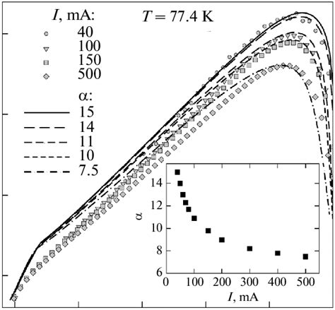 Dependences Of The Hysteresis Field Width Δh On The External Field H