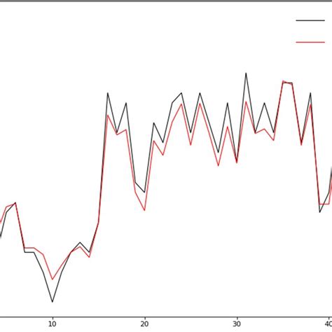 Example Of The Arp Algorithm Result 1 Download Scientific Diagram