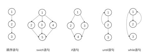 对python控制流图（control Flow Graph） （cfg）的一些探索python 控制流图 Csdn博客