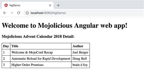 Day 23 Mojolicious And Angular