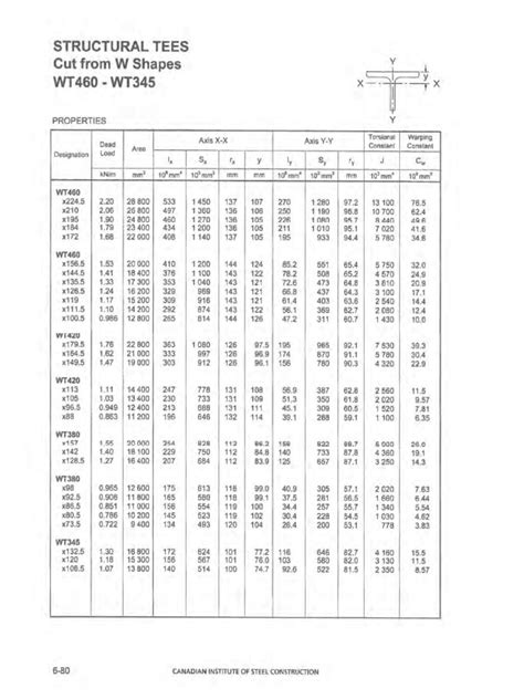 26 Structural Tees Pdf