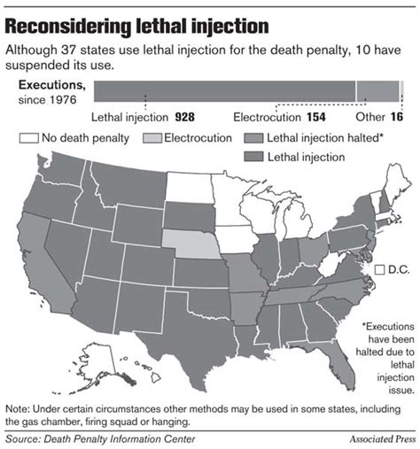 Supreme Court To Review Lethal Injection Methods
