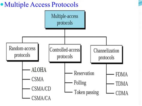 media access control ppt