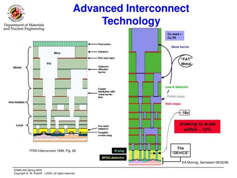 Ppt Signal Propagation Along Interconnects Powerpoint Presentation