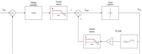 Control Systems Can Bandwidth Of The Closed Loop Be Bigger Than