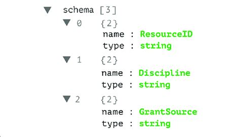 Json Data Schema For The Funding And Publication Impact Visualization
