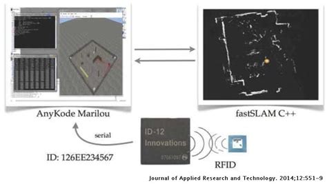 Slam R Algorithm Of Simultaneous Localization And Mapping Using Rfid For Obstacle Location And