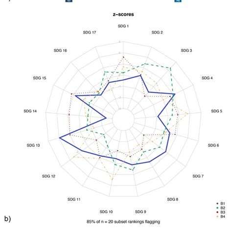 The Results Of The Q Approach To Consensus Building For The Synthesis Download Scientific