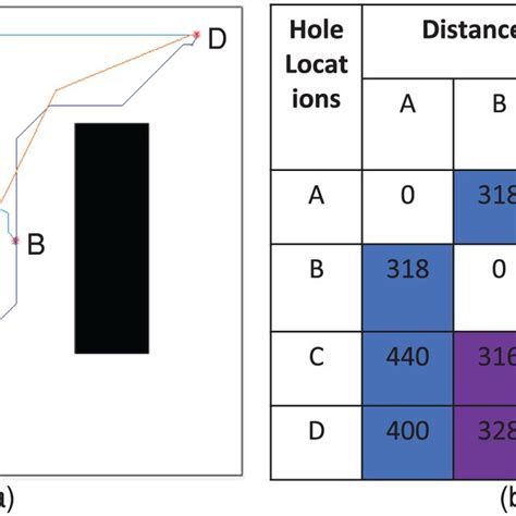 distance and tool path information between all hole combinations a