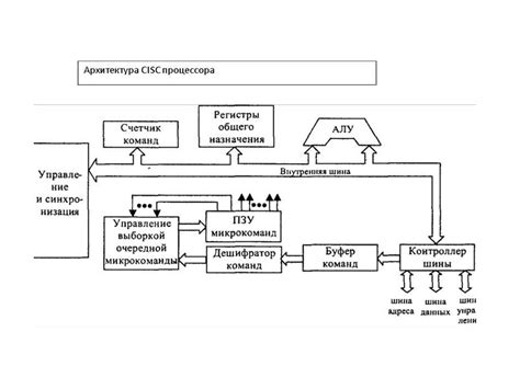 Архитектура ПК занятие 1 презентация онлайн