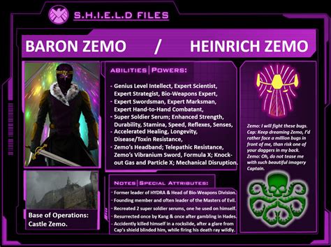 Character Profiles Baron Zemo By Wallyrwest99 On Deviantart