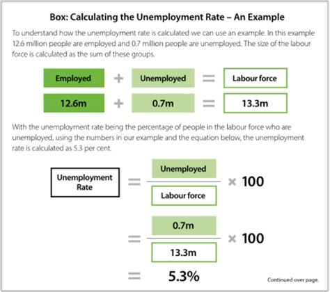 Macroeconomic Objectives Flashcards Quizlet
