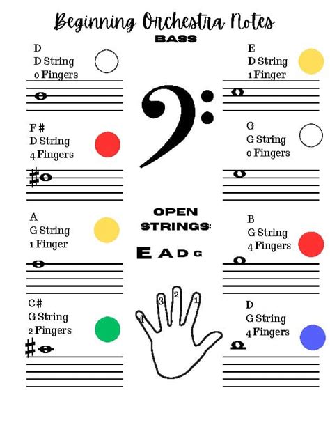 Beginning Orchestra Notes Handout By Orchestra With Mrs P Tpt