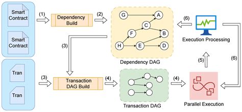 Mathematics Free Full Text Adaptive Parallel Scheduling Scheme For