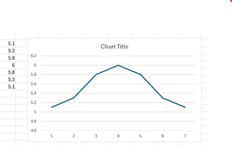 C Fitted Lorentzian Curve Is Upside Down Compared To Original Data Stack Overflow
